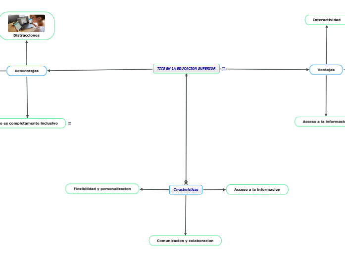TICS EN LA EDUCACION SUPERIOR - Mind Map